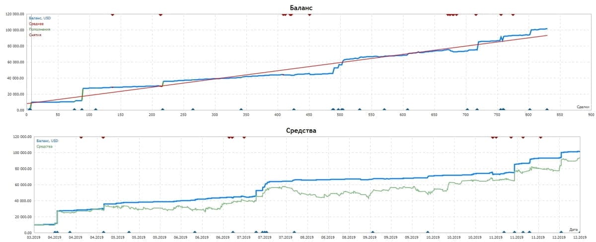 KX4.PRO Trading System-[Cost $3125] – For Free - ForexCracked