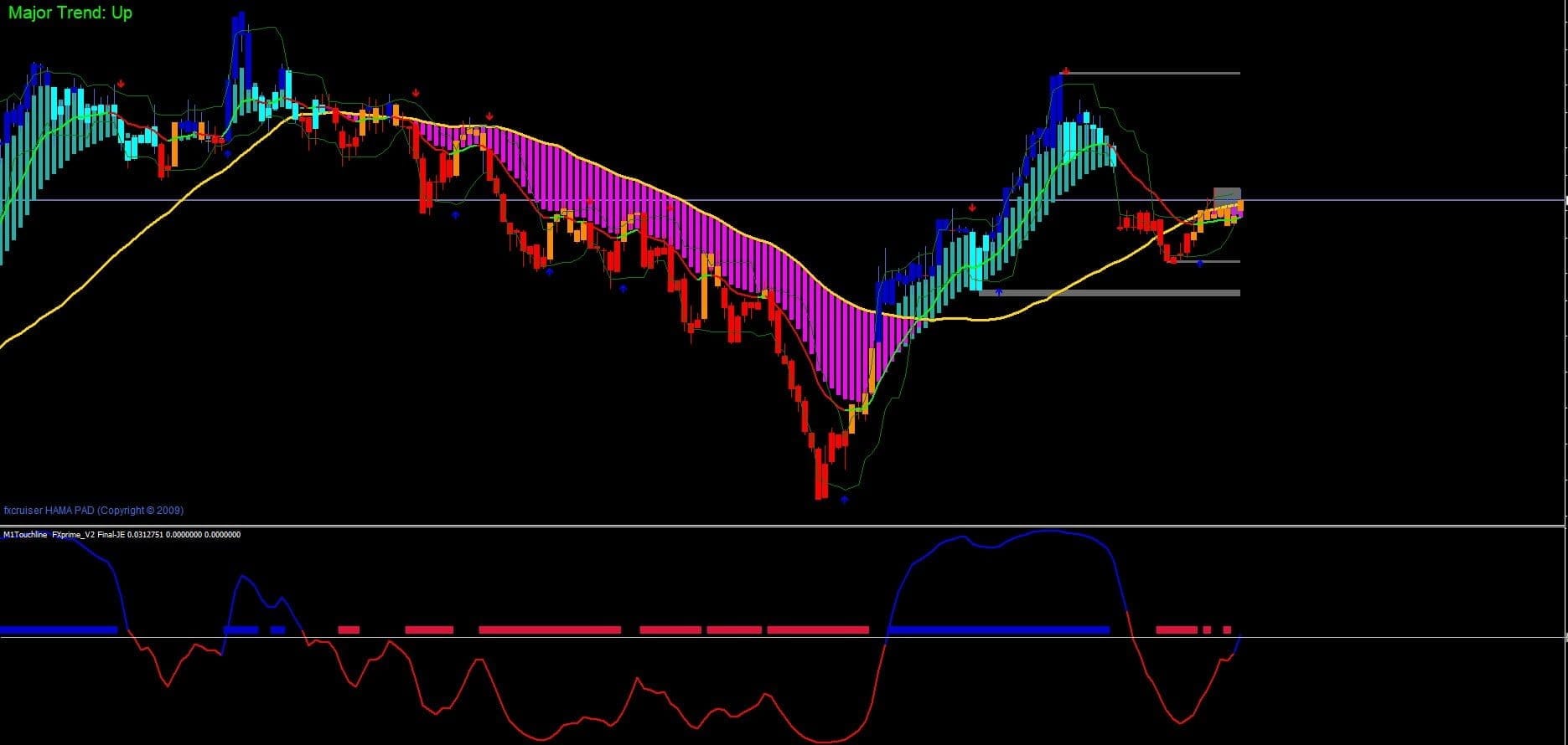 Forex Sniper Prime MA Trading Strategy Free Download - ForexCracked