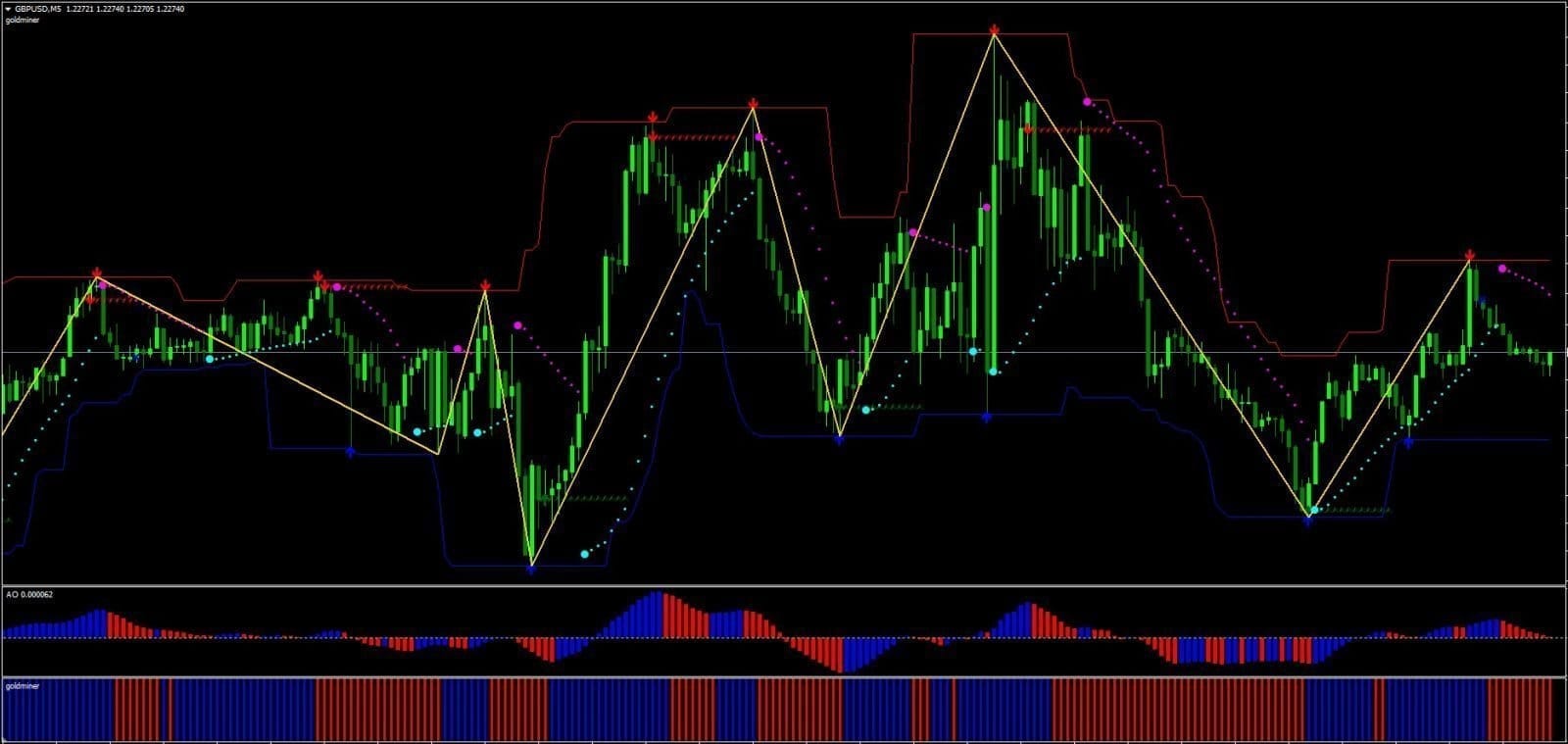 Super Signal Scalping Indicator System: 2025 Download, Settings ...