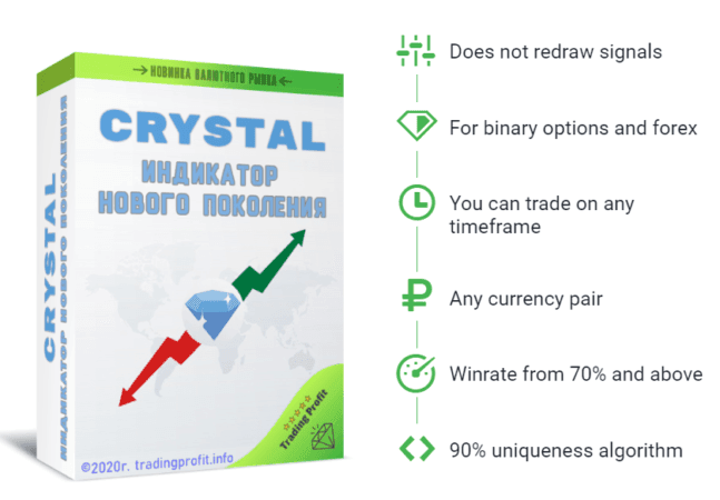Forex Crystal Indicator(Updated) – [Cost $75]- For FREE - ForexCracked