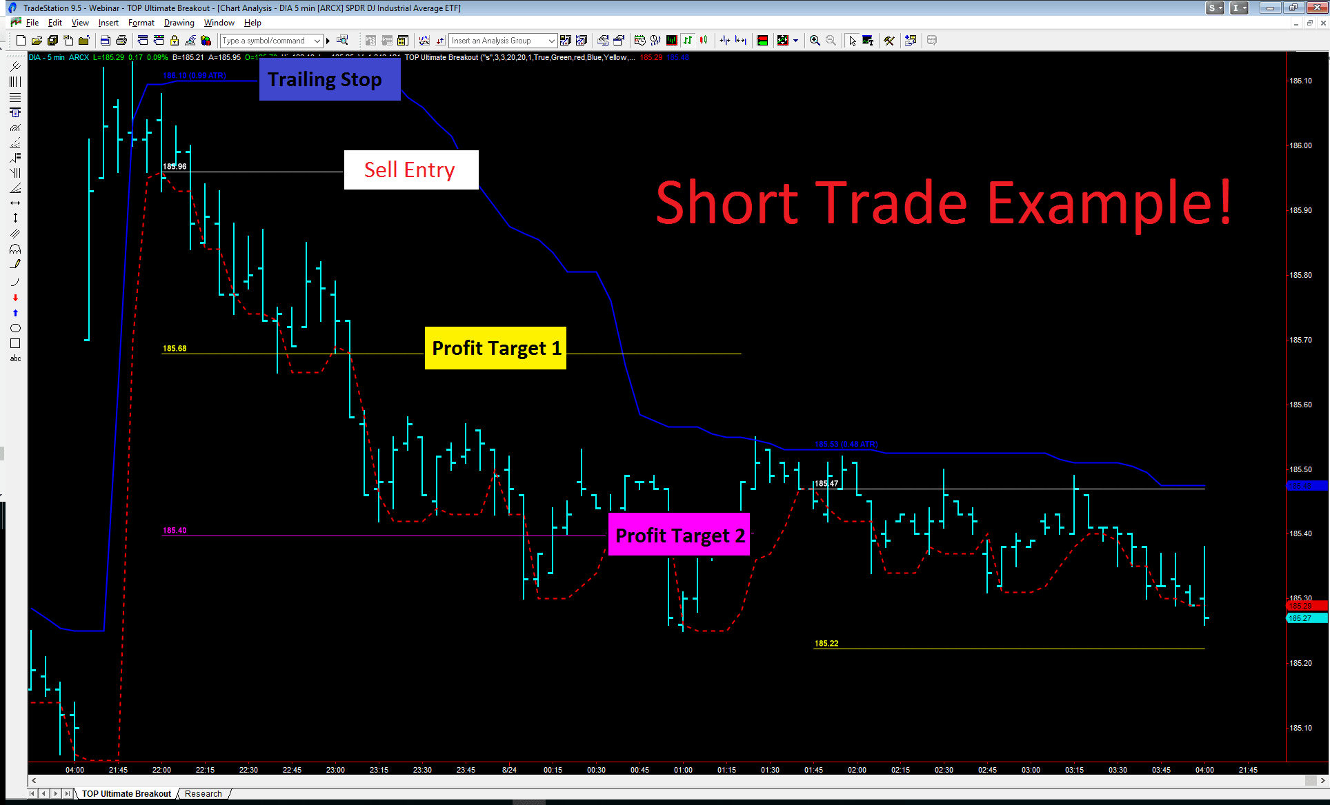TOP Ultimate Breakout Cost 995 For FREE ForexCracked top-ultimate-breakout-cost-995-for-free-forexcracked