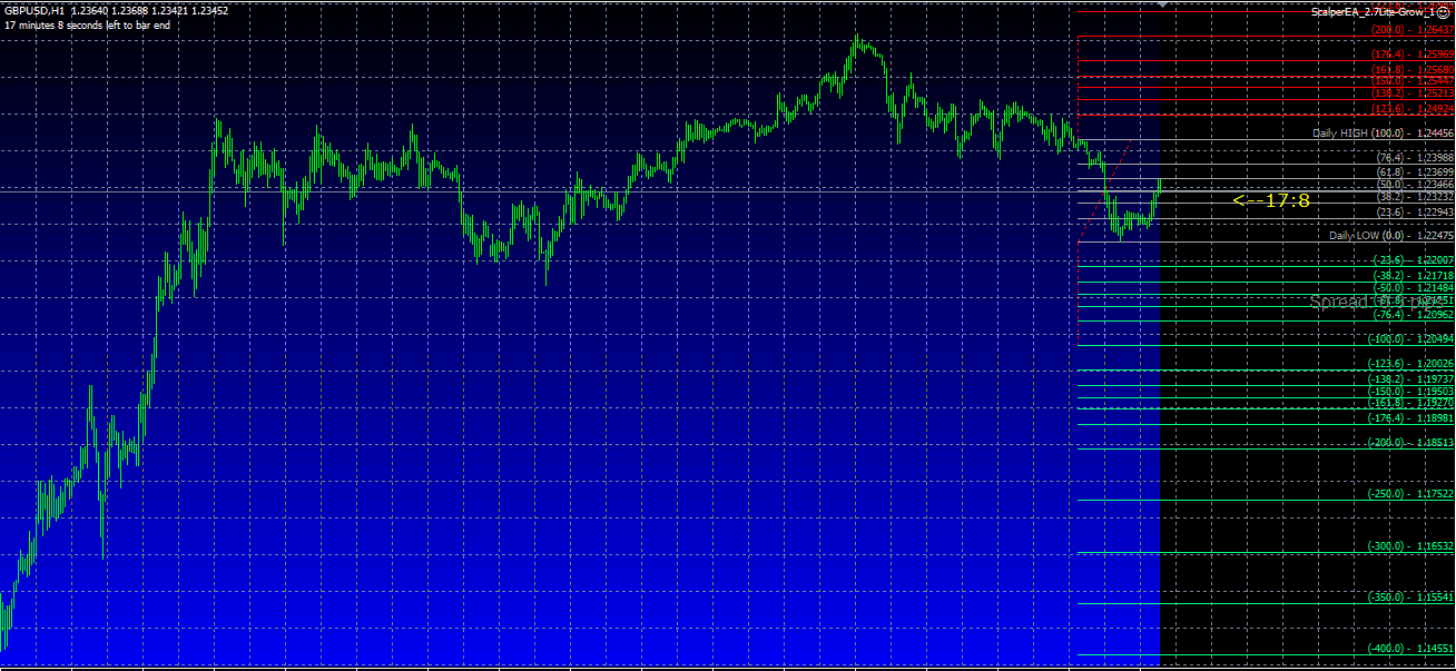 Scalping Ea V27 Cost 160 For Free Forexcracked 