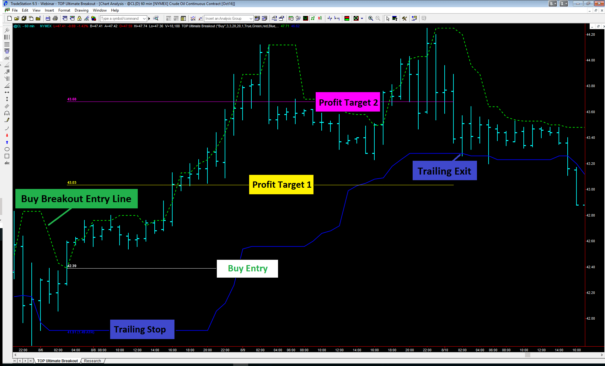 TOP Ultimate Breakout Cost 995 For FREE ForexCracked top-ultimate-breakout-cost-995-for-free-forexcracked