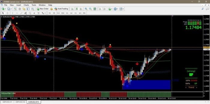 Golden Line V3 Indicator – [Cost $69]- For FREE - ForexCracked