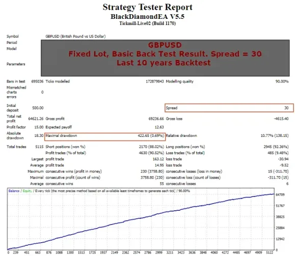 BLD自动交易系统 — MT4 - FXprime中文社