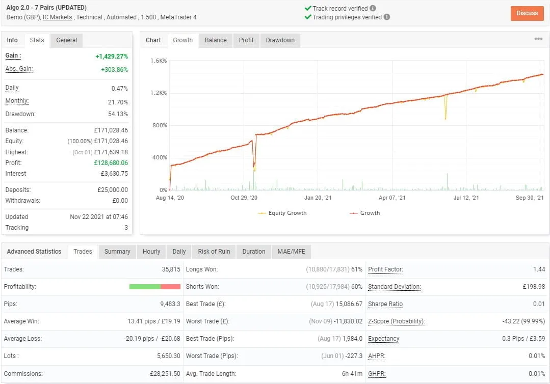ALG算法自动交易系统 — MT4 - FXprime中文社