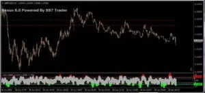 NEXUS 6.0 BINARY INDICATOR – [Cost $249]- For FREE - ForexCracked