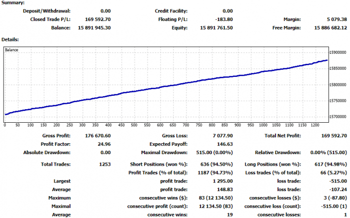 Odin Forex Robot EA – [Cost $199] – For FREE - ForexCracked