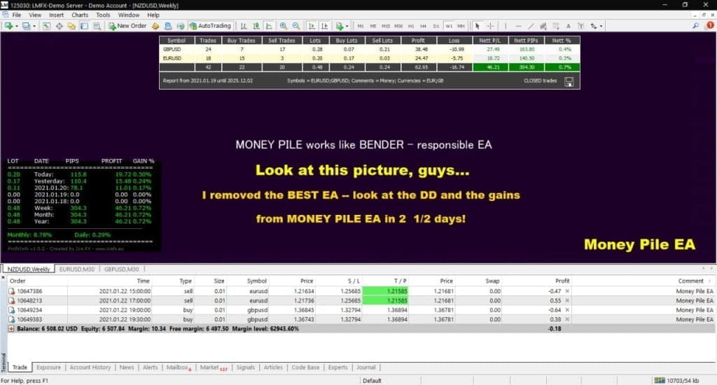 Money Pile EA – [Cost $5999] – For FREE