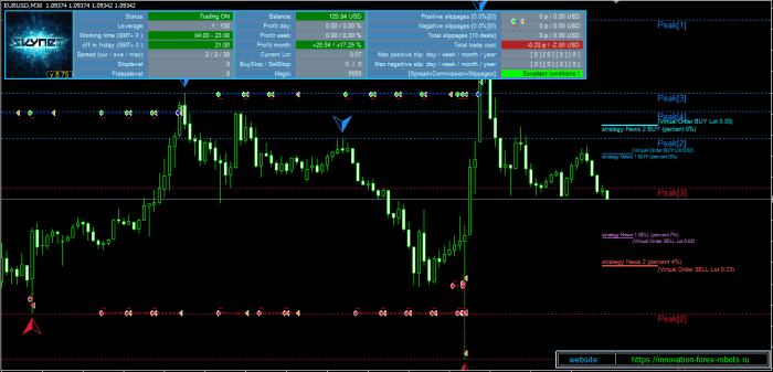 SkyNet EA FREE Download - ForexCracked