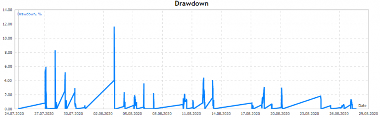 BKK Scalper – [Cost $499] – For FREE - ForexCracked