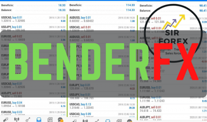 BenderFX EA V2 – [Cost $130] – For FREE - ForexCracked