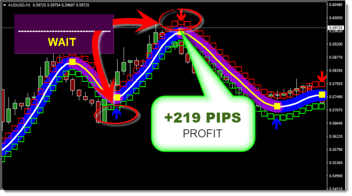 Best Forex Scalper Indicator System Free Download