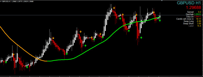 Best Forex Trend Indicator for FREE Download - ForexCracked