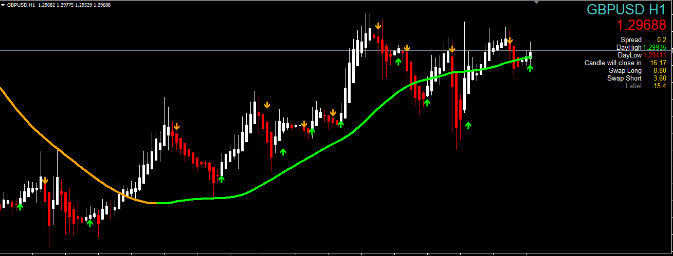 Best Forex Trend Indicator for FREE Download - ForexCracked Best Forex Trend Indicator for FREE Download - ForexCracked
