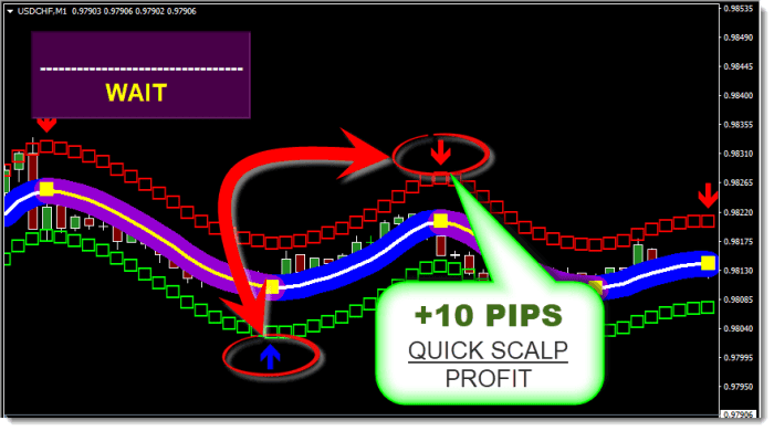 Best Forex Scalper Indicator System Free Download