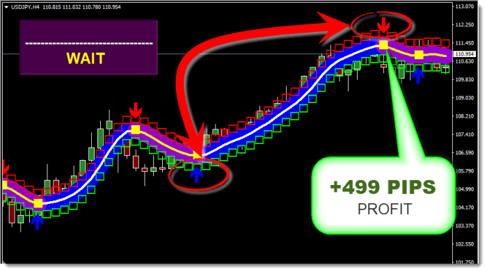 Best Forex Scalper Indicator System Free Download