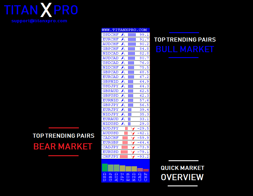 TitanX Pro Indicator – [Cost $35] – For FREE - ForexCracked