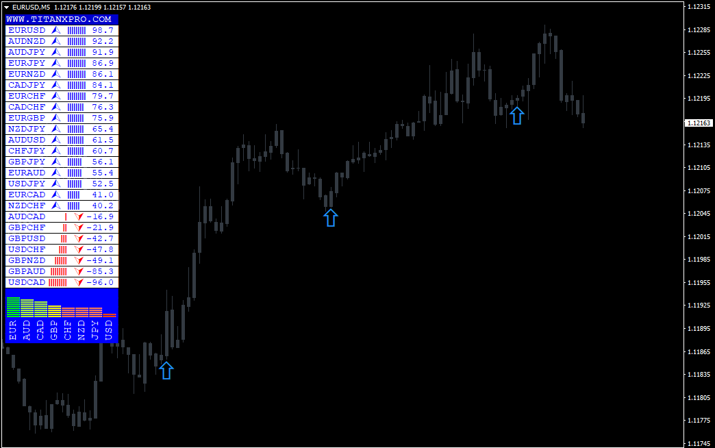 TitanX Pro Indicator – [Cost $35] – For FREE - ForexCracked