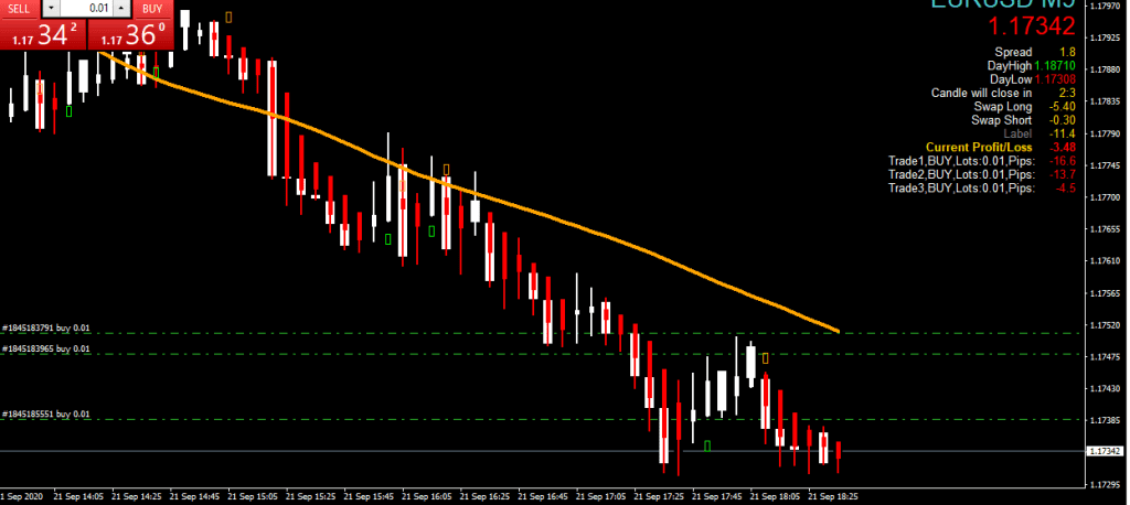 Best Forex Trend Indicator for FREE Download - ForexCracked