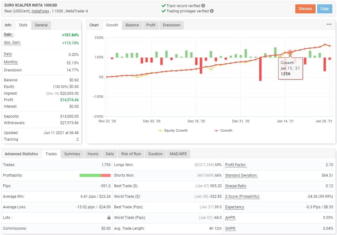 EURUSD Forex Scalping Robot + Source Code(mq4) FREE Download - ForexCracked