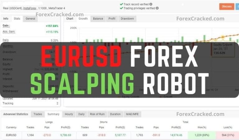 EURUSD Forex Scalping Robot FREE Download - ForexCracked