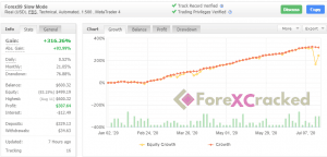 Forex99 EA – [Cost $500] – For FREE - ForexCracked