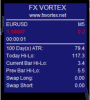 FXVORTEX 2.0 Indicator – [Cost $99] – For FREE - ForexCracked