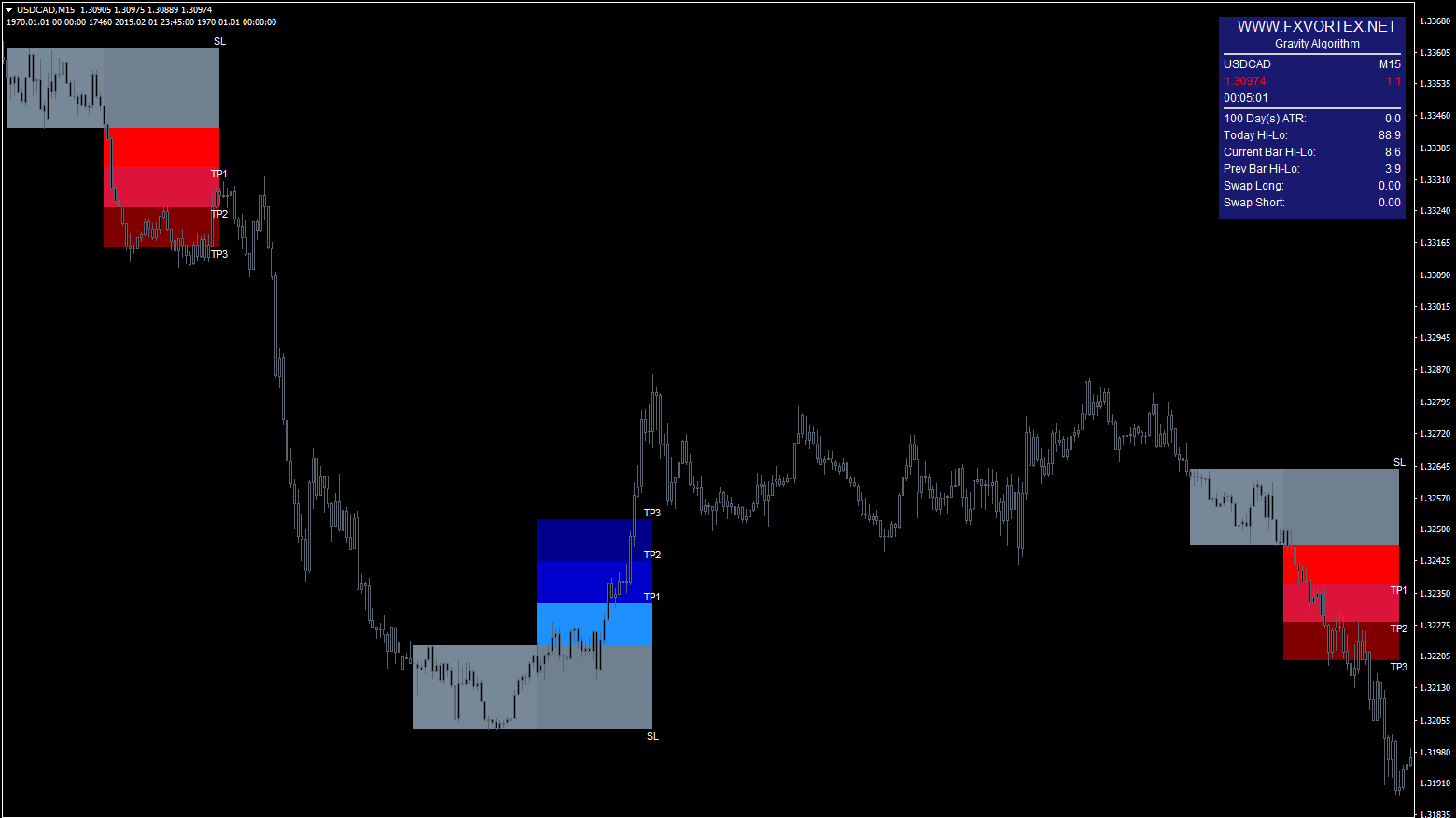 FXVORTEX 2.0 Indicator – [Cost $99] – For FREE - ForexCracked