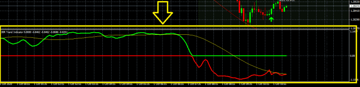 JBR TREND INDICATOR – [Cost $250] – For FREE - ForexCracked