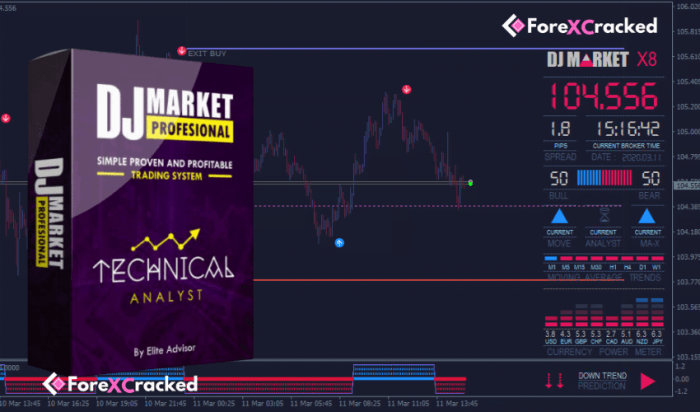 DJ Market Pro Indicator – [Cost $285] – For FREE - ForexCracked