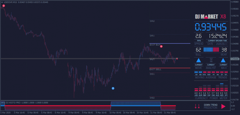 DJ Market Pro Indicator Cost 285 For FREE ForexCracked dj-market-pro-indicator-cost-285-for-free-forexcracked