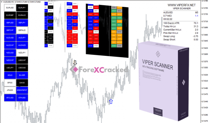 VIPER SCANNER Indicator – [Cost $29] – For FREE - ForexCracked