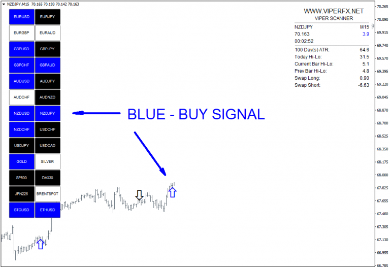 VIPER SCANNER Indicator – [Cost $29] – For FREE - ForexCracked