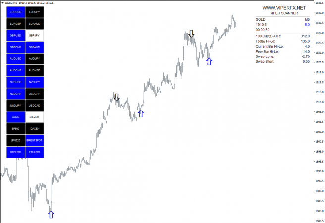 VIPER SCANNER Indicator – [Cost $29] – For FREE - ForexCracked