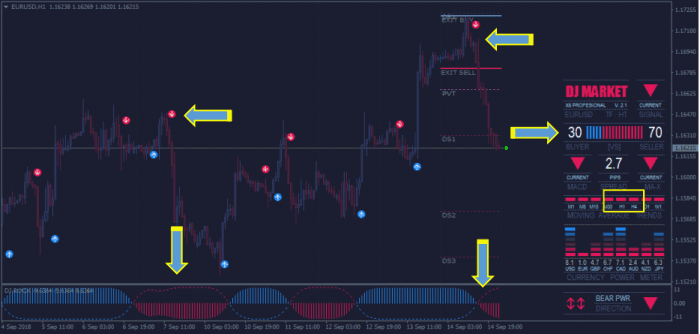 DJ Market Pro Indicator – [Cost $285] – For FREE - ForexCracked