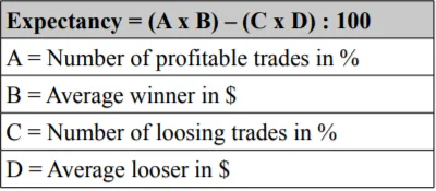 Simple Forex Strategy Using ADR, EMA, Stochastic Oscillator