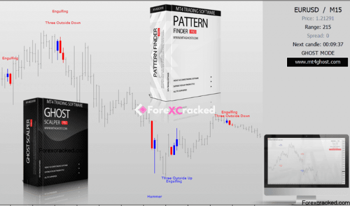 GHOST SCALPER Pro + PATTERN FINDER Pro Indicator – For FREE