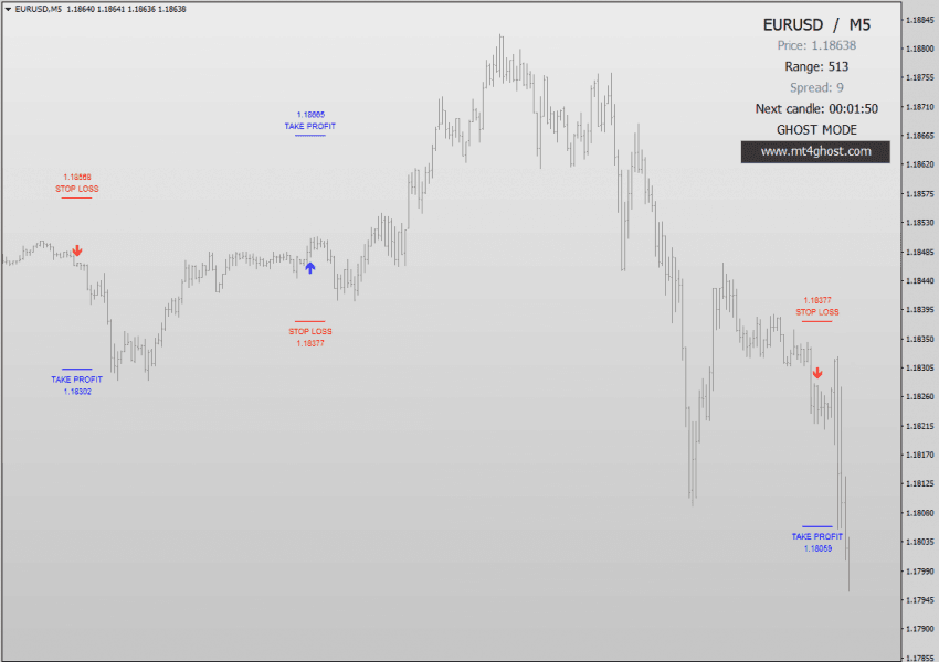 GHOST SCALPER Pro + PATTERN FINDER Pro Indicator – For FREE