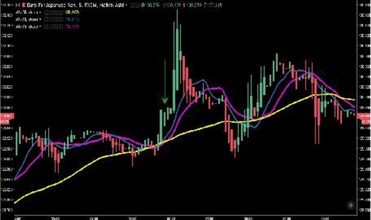 5 Minute Forex Scalping Strategy - ForexCracked
