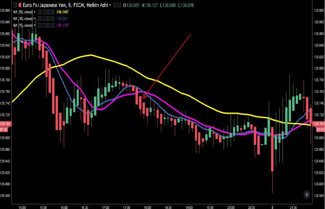 5 Minute Forex Scalping Strategy - ForexCracked 5 Minute Forex Scalping Strategy - ForexCracked