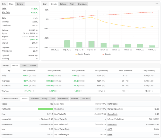 Trade Explorer EA – [Cost $697] - ForexCracked