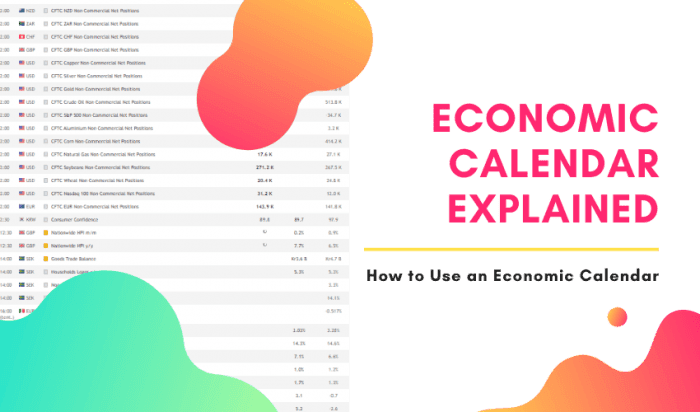 Economic Calendar Explained and How to Use it Correctly