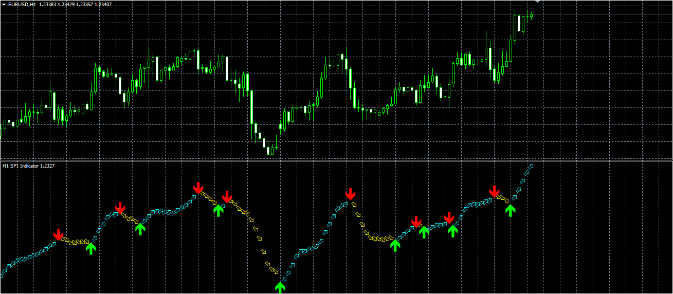 SFI Indicator – [Cost $80] – For FREE - ForexCracked