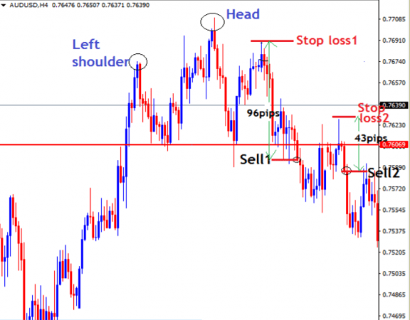 How to Trade Forex Head and Shoulders Pattern - ForexCracked