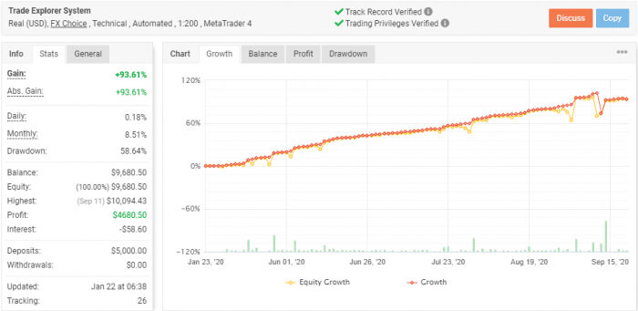 Trade Explorer EA – [Cost $697] - ForexCracked