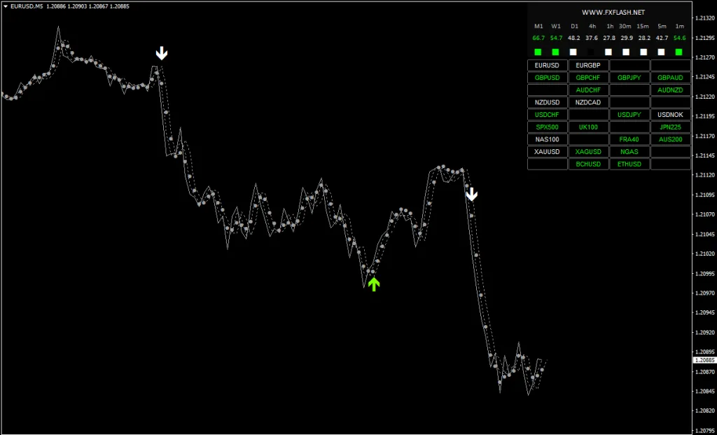 FLASH-FX SCALPER Indicator – For FREE - ForexCracked