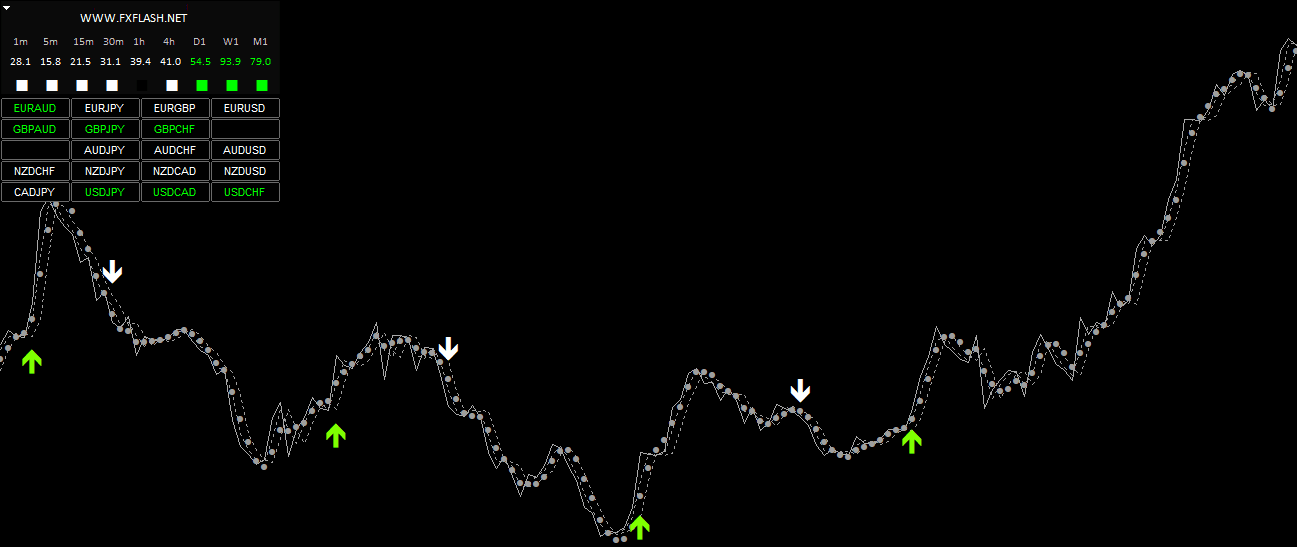 FLASH-FX SCALPER Indicator – For FREE - ForexCracked FLASH-FX SCALPER Indicator – For FREE - ForexCracked