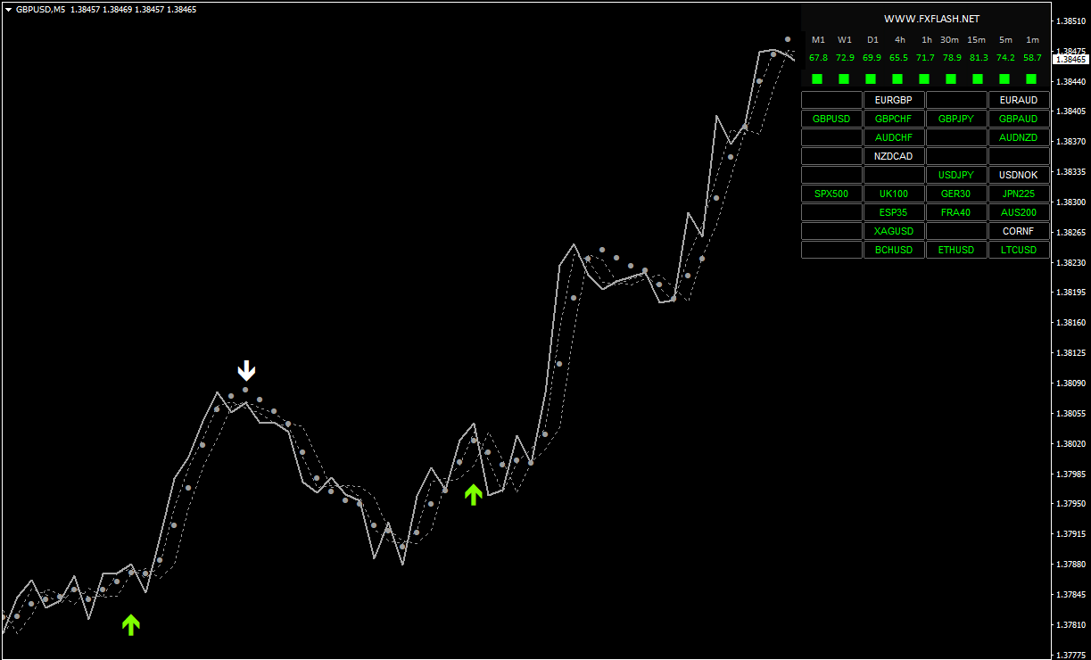 FLASH-FX SCALPER Indicator – For FREE - ForexCracked FLASH-FX SCALPER Indicator – For FREE - ForexCracked
