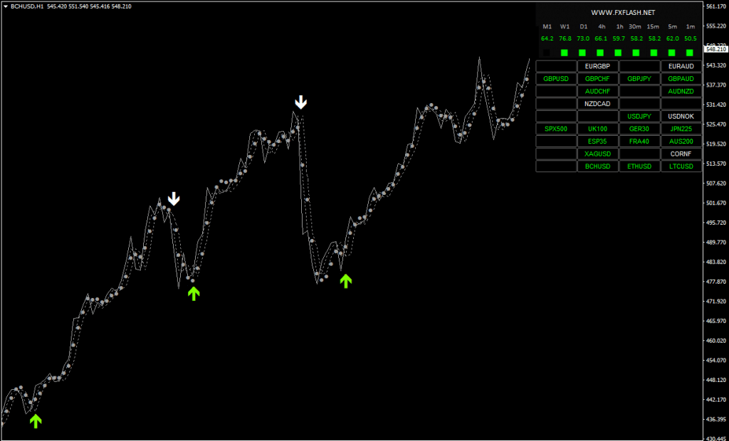 FLASH-FX SCALPER Indicator – For FREE - ForexCracked FLASH-FX SCALPER Indicator – For FREE - ForexCracked